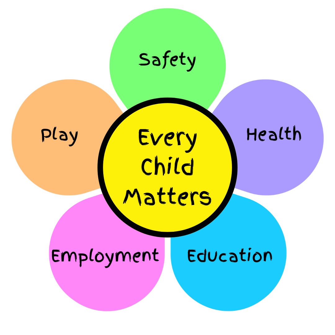 Every Child Matters – Home - Every Child Matters